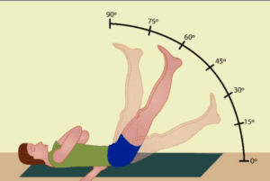 O que é e para que serve o Sinal de Lasegue - ITC Vertebral