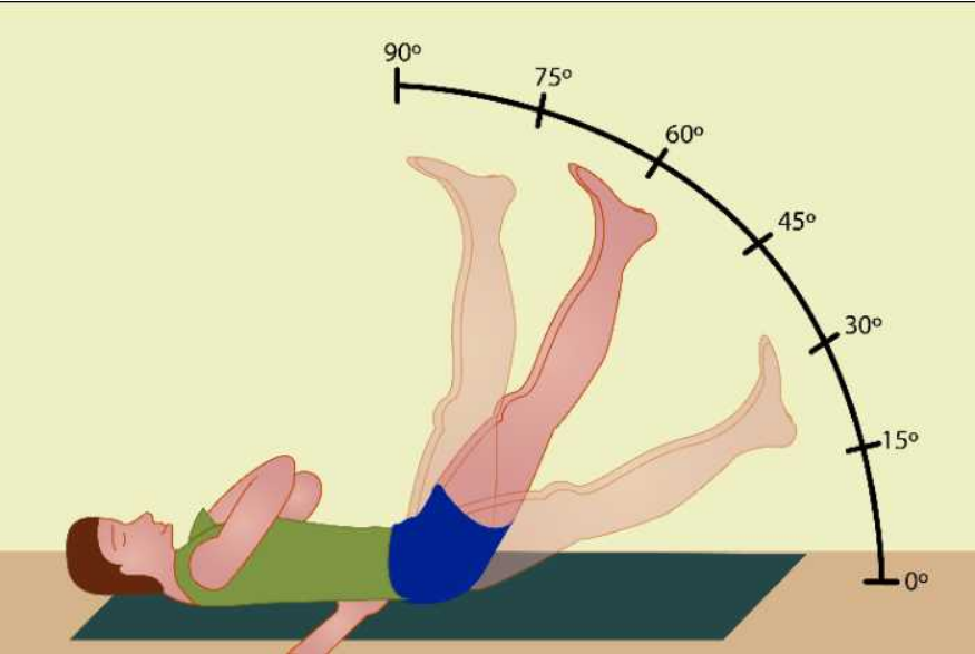 O que é e para que serve o Sinal de Lasegue - ITC Vertebral